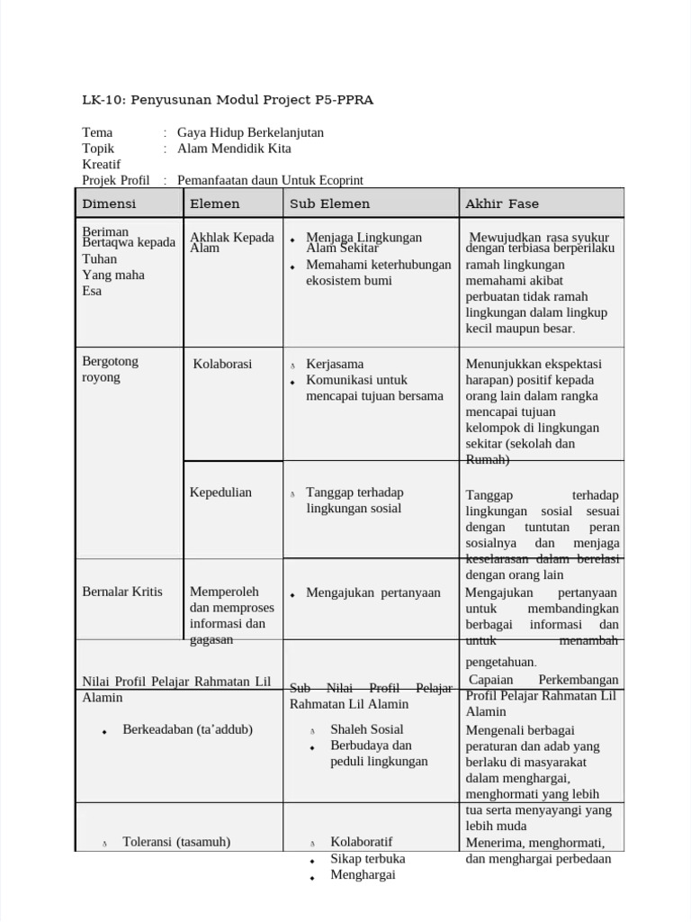 PDF LK 10 Modul Project p5 Ppra - Compress | PDF