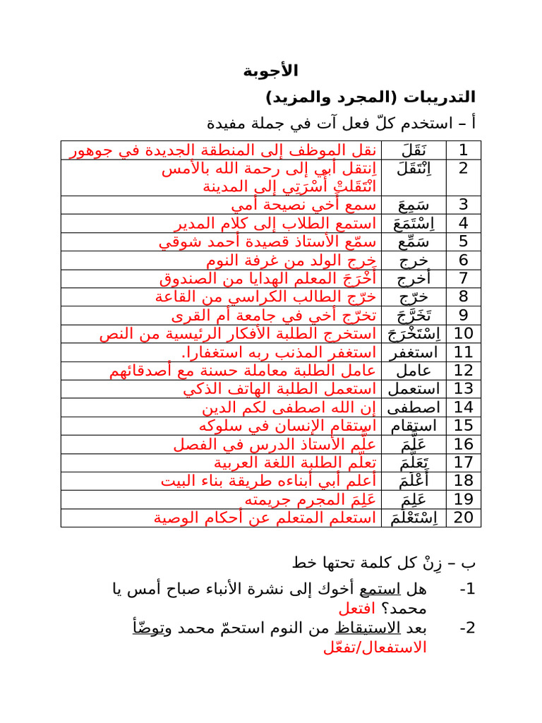 Skema Jawapan Latihan 1 Soraf Ting 6 | PDF