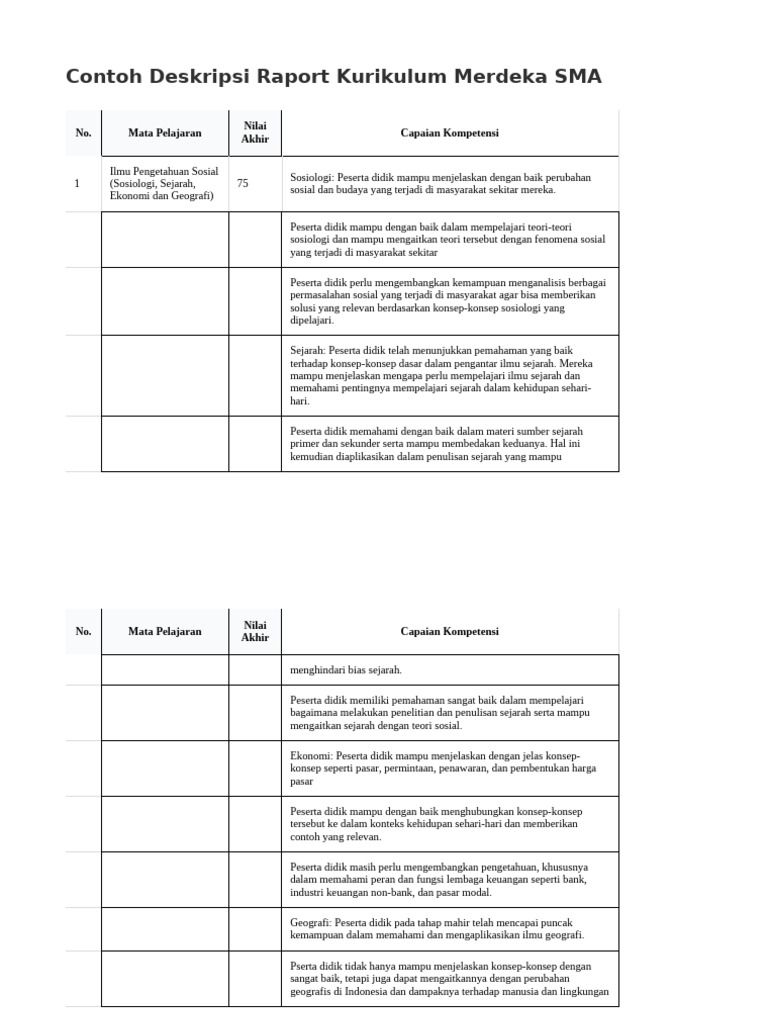 Contoh Deskripsi Raport Kurikulum Merdeka SMA | PDF