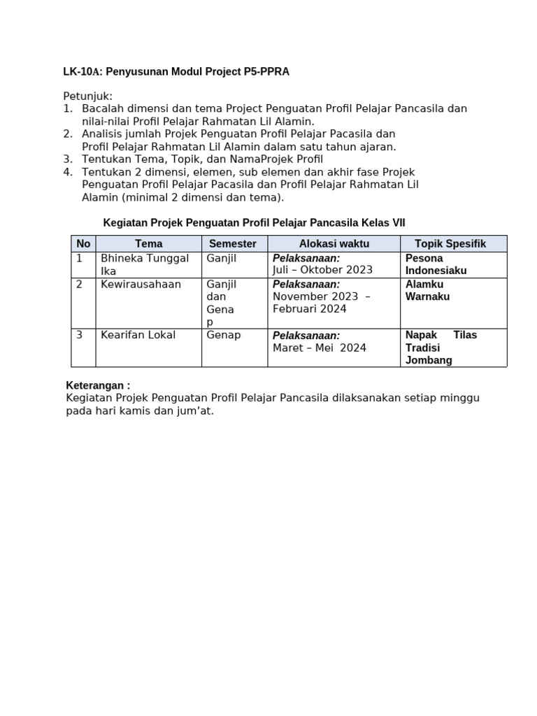 Contoh Modul P5-PPRA | PDF