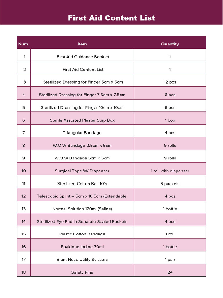 First Aid Content List | PDF
