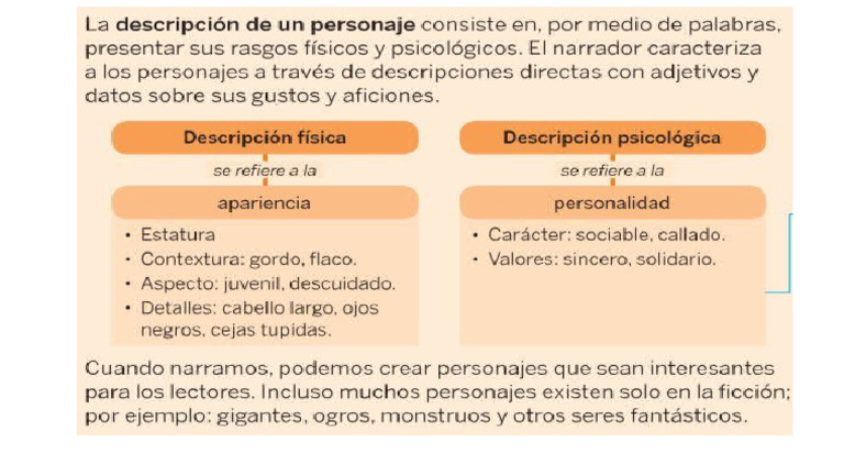 Descripcion de Un Personaje | PDF