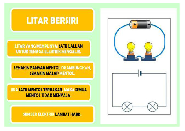 Litar Bersiri | PDF