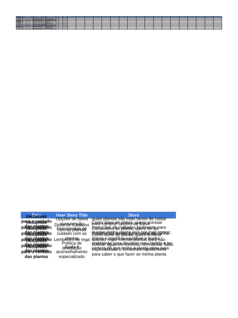 Activity Template - Sprint Backlog | PDF