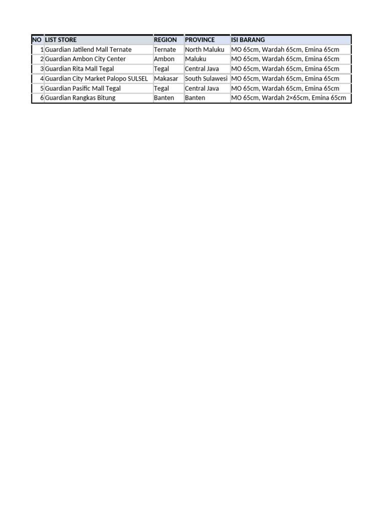 List Pekerjaan Samco | PDF