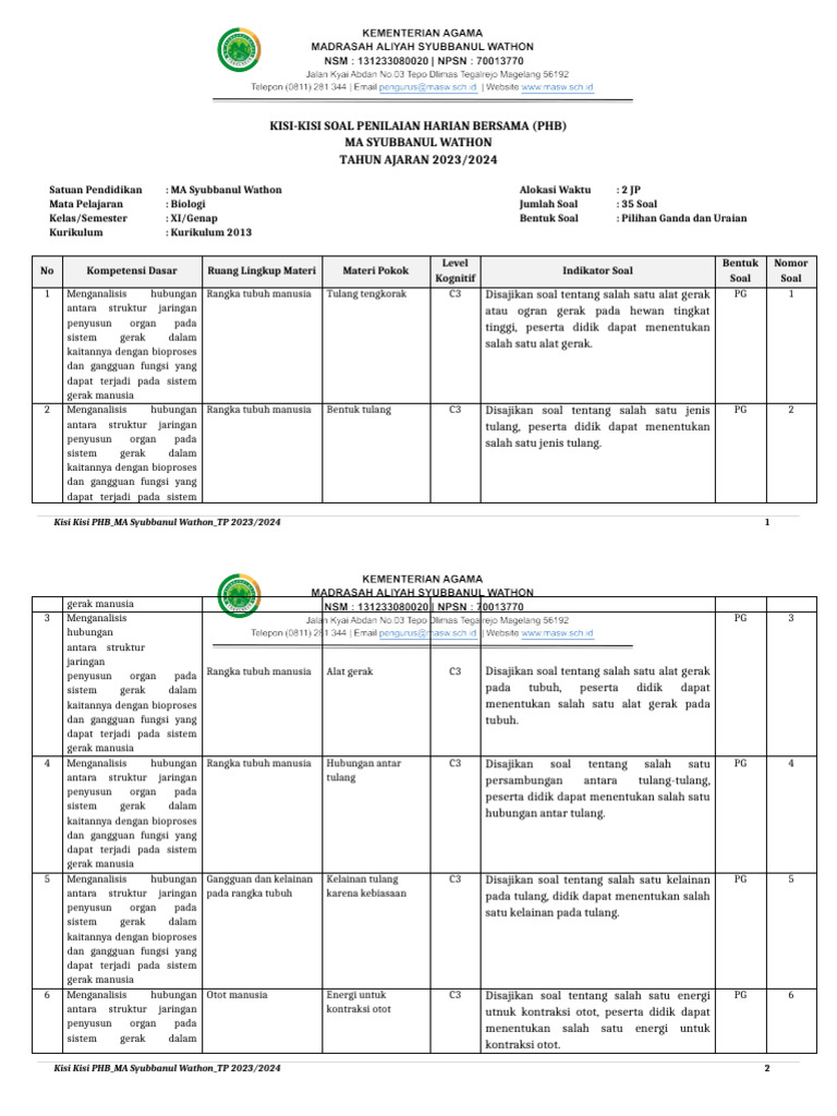 MA Kisi-Kisi PHB Genap Biologi Kelas 11 | PDF MA Kisi-Kisi PHB Genap Biologi Kelas 11 | PDF