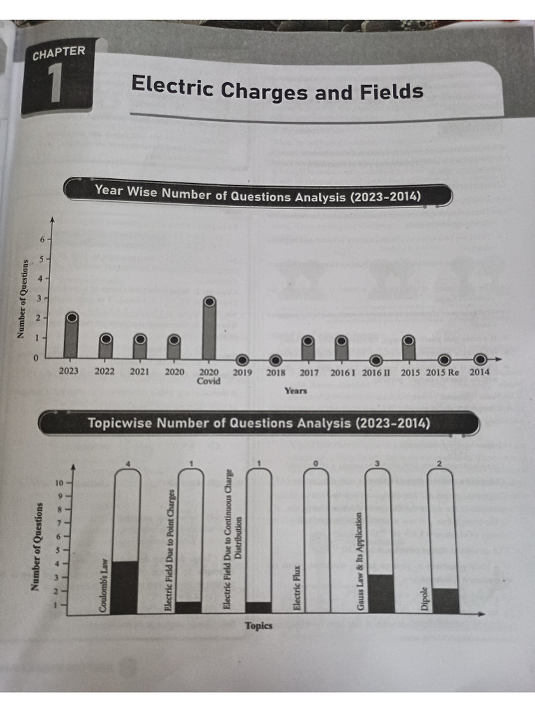 chapter 1 phy question analysis NEET | PDF