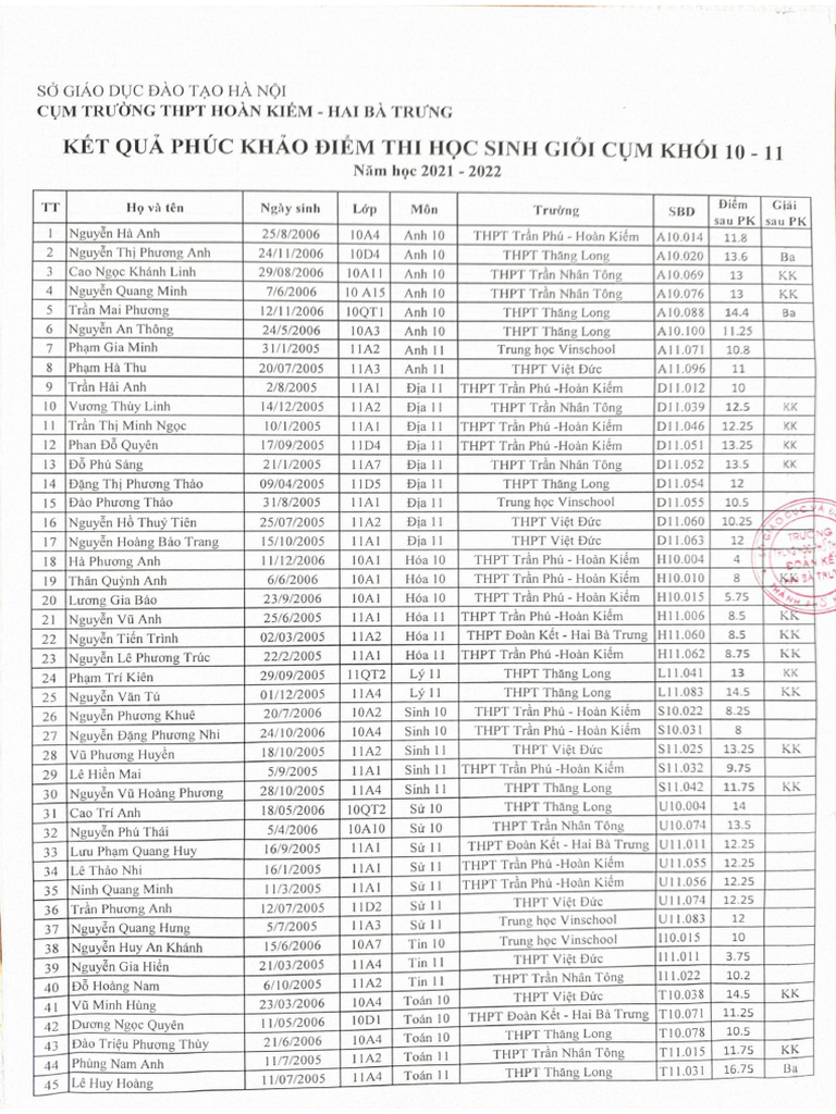 KQ Phúc KH o HSG 10, 11 C M HK-HBT (21-22) | PDF