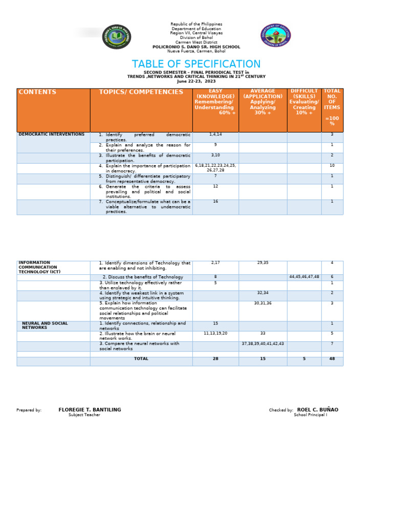 Tos Trends Finals 4TH Quarter 2022-2023 | PDF