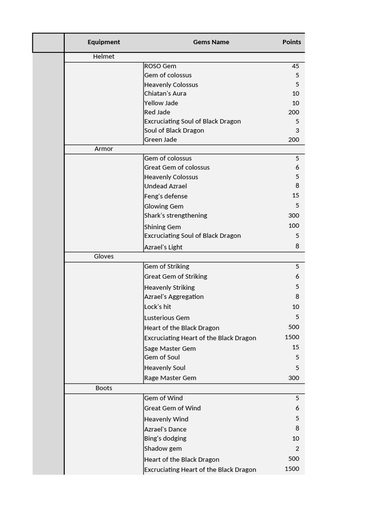 Flareuxs Forgeing Spreadsheet With Possible Gemming Combinations (With ...