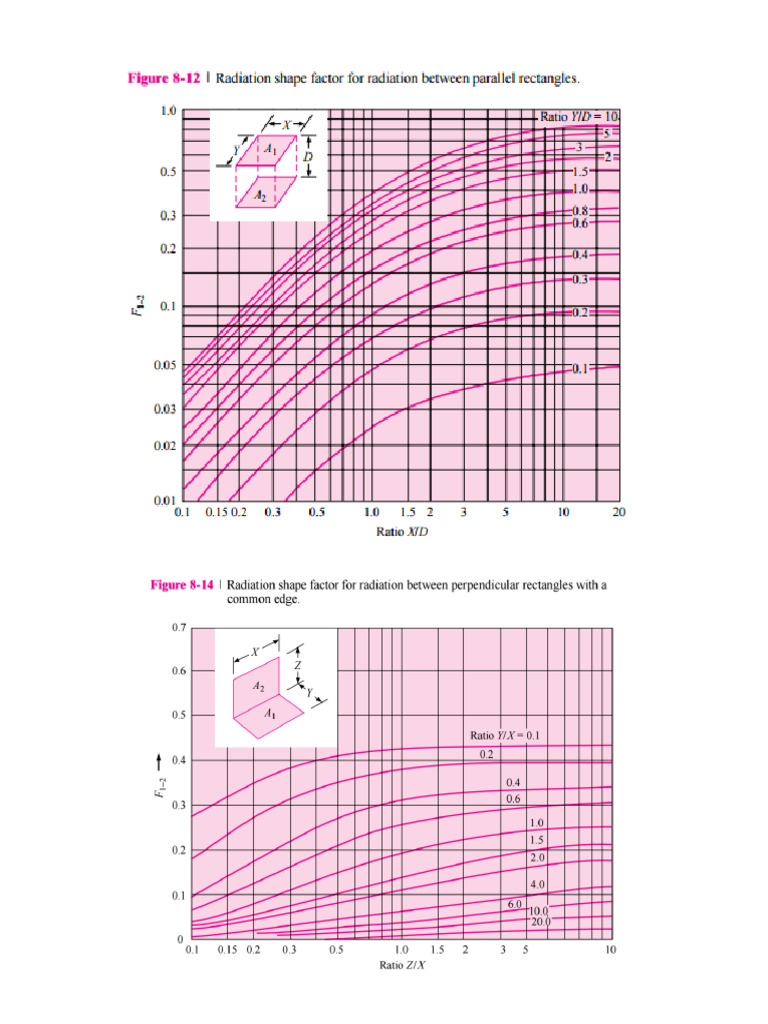 View Factor Figures | PDF
