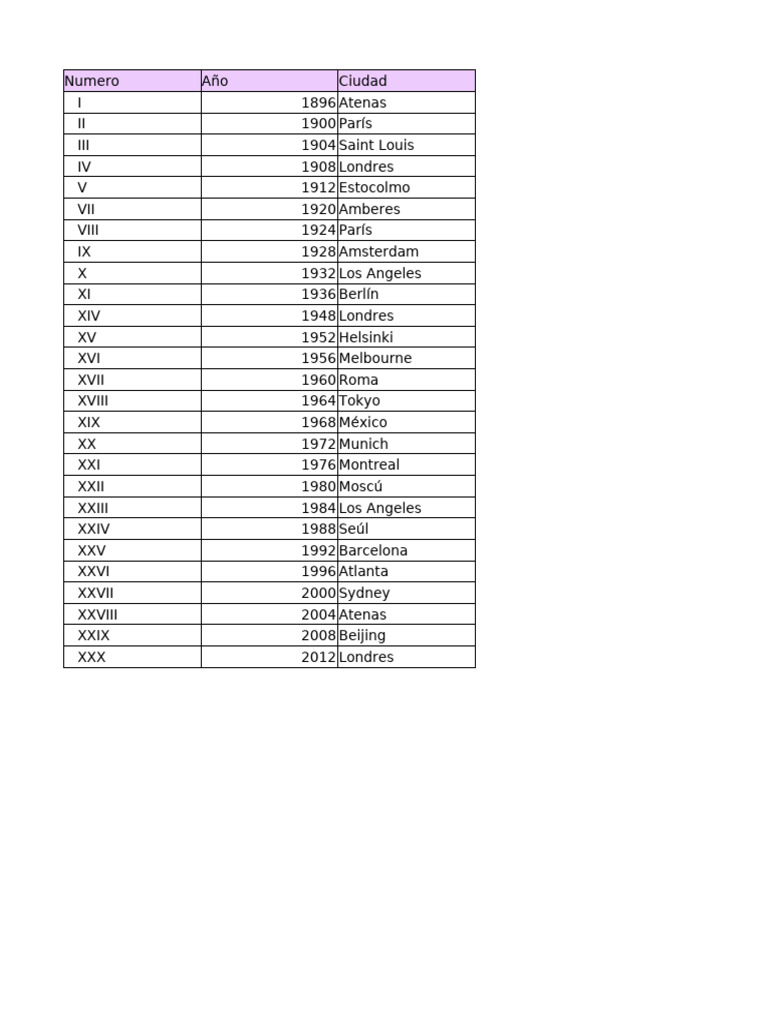 Rodrigo Flores Final Project | PDF