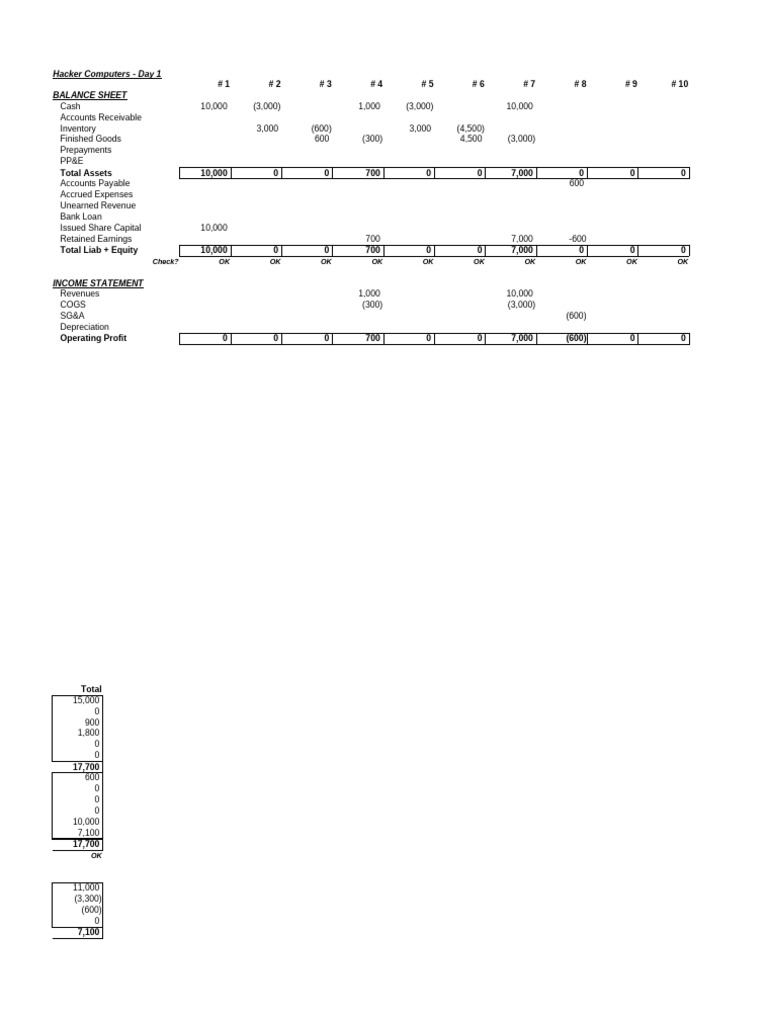 Hacker Computers Exercise Template | PDF