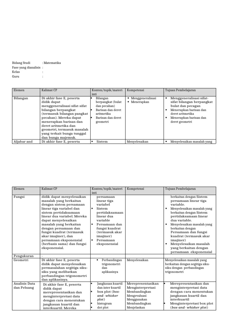 CP Dan Atp MTK X | PDF