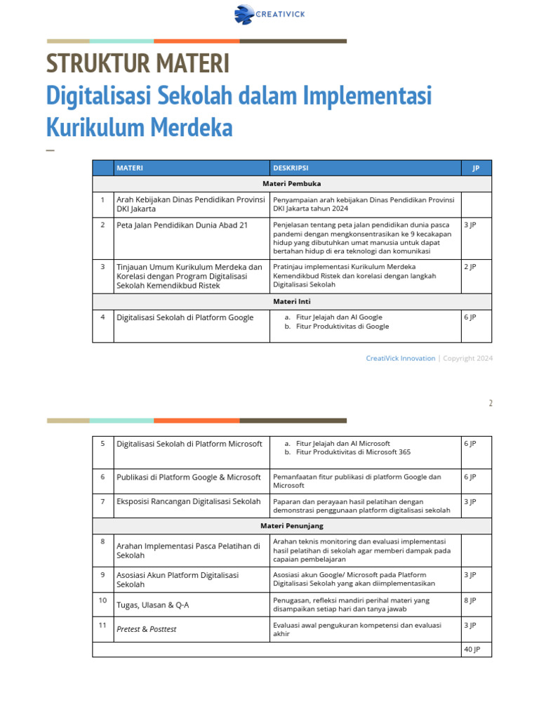 Struktur Materi Pelatihan Digitalisasi Sekolah | PDF