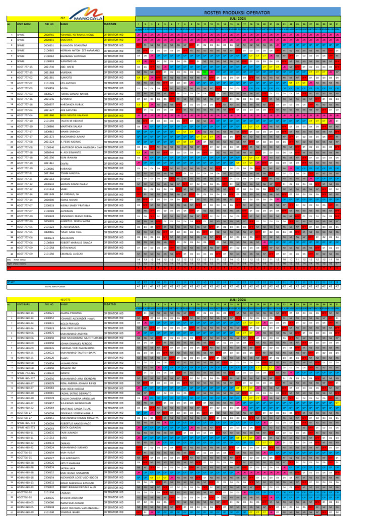 Roster Operator Produksi Juli | PDF