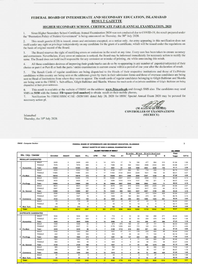 Fbise 12th Gazette HSSC A 2020 WWW - Psed | PDF