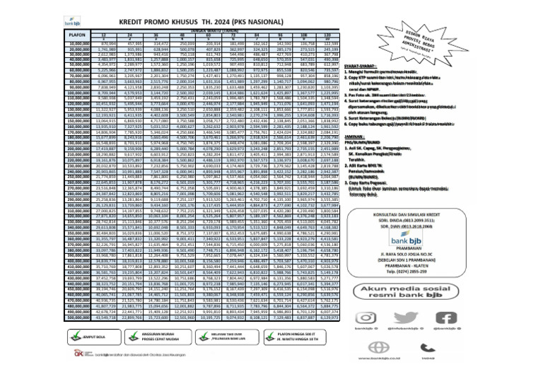 Tabel Angsuran BJB Promo 2024 | PDF