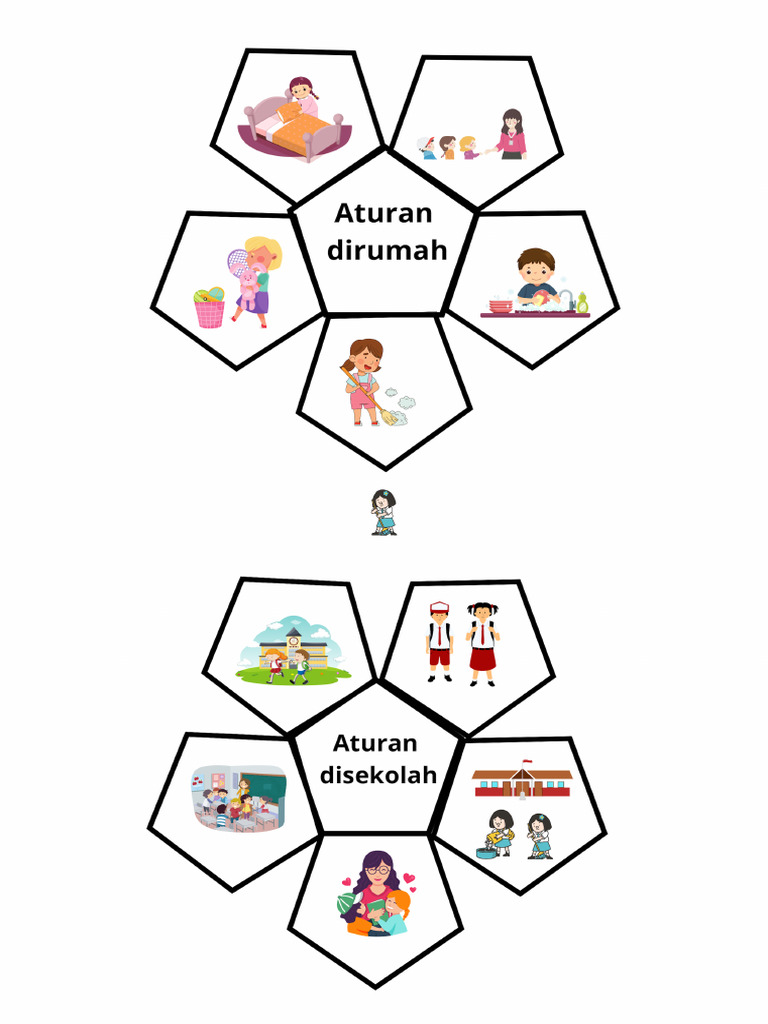 Aturan Dirumah | PDF