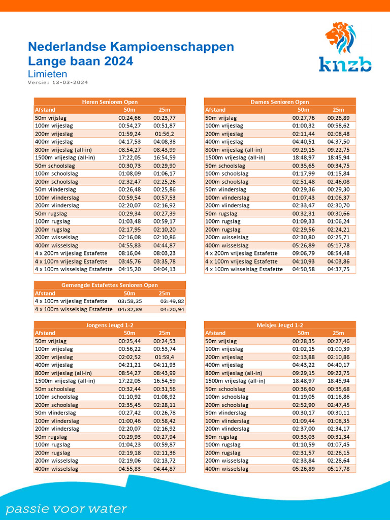 NK Lange Baan 2024 Limieten | PDF