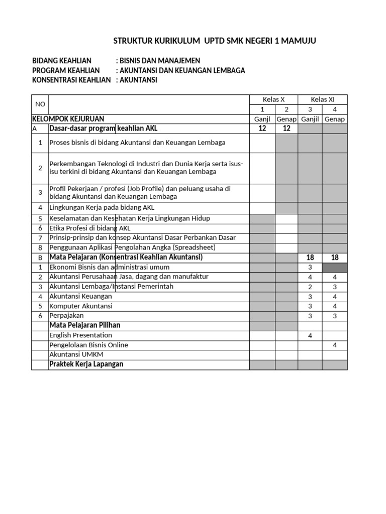 STRUKTUR KURIKULUM AKL fix | PDF