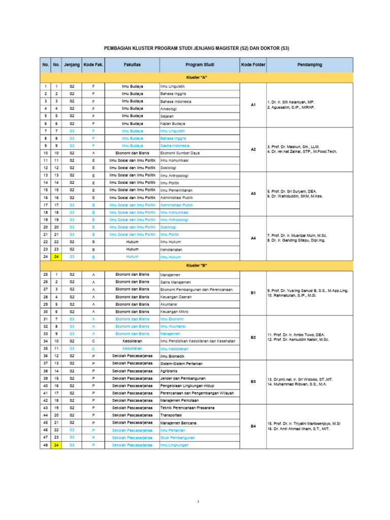 Lamp - Kode Folder Program Studi S2 & S3 | PDF