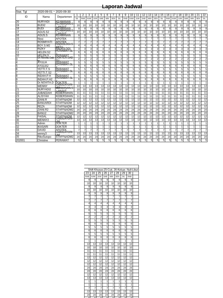 1 - Standard Report | PDF