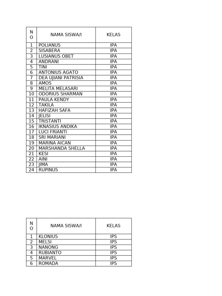 Kelas Ipa-Ips | PDF