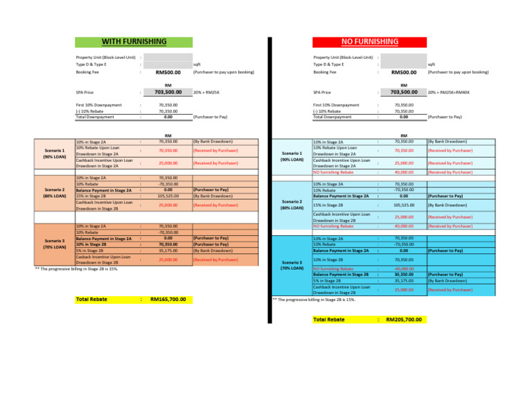 Merdeka Promotion 2024 - Sample Calculation | PDF