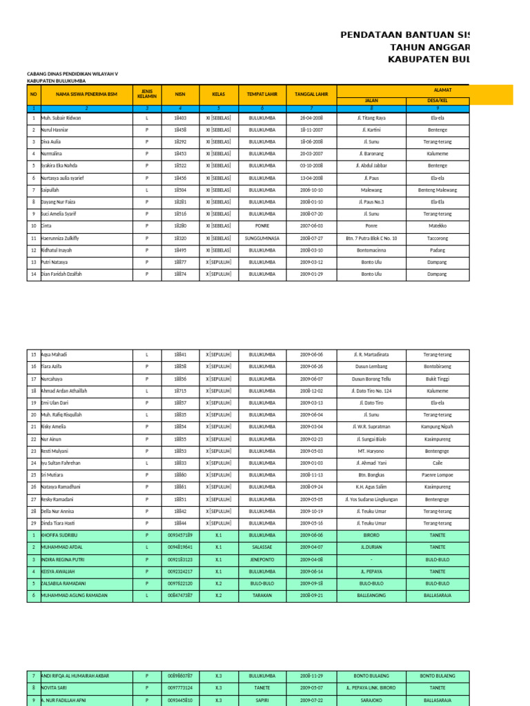 Penerima BSM Sma (Seragam Sekolah) Bulukumba | PDF