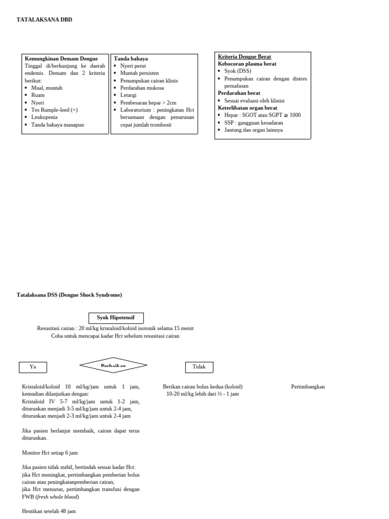 Bagan Tatalaksana DBD | PDF