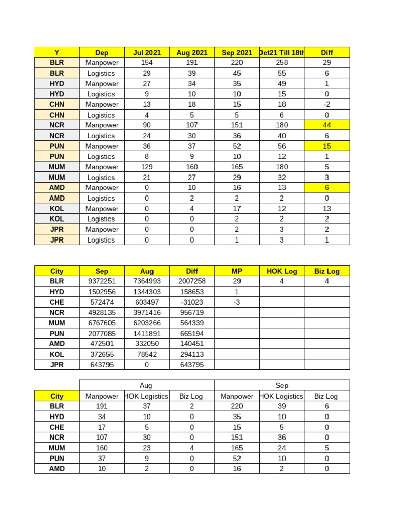 Cost calculator | PDF