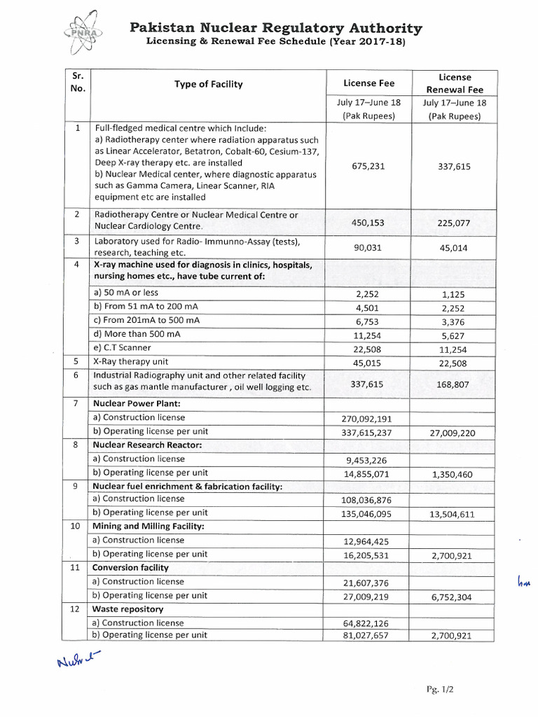Fee Schedule 2017-18 (Approved) | PDF