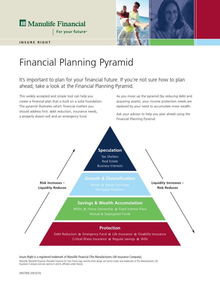 Financial Planning Pyramid Overview | PDF | Finance & Money Management