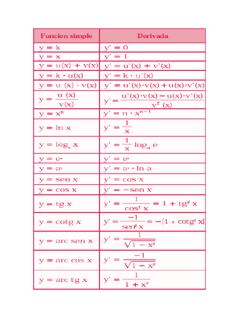 Reglas de Derivacion | PDF
