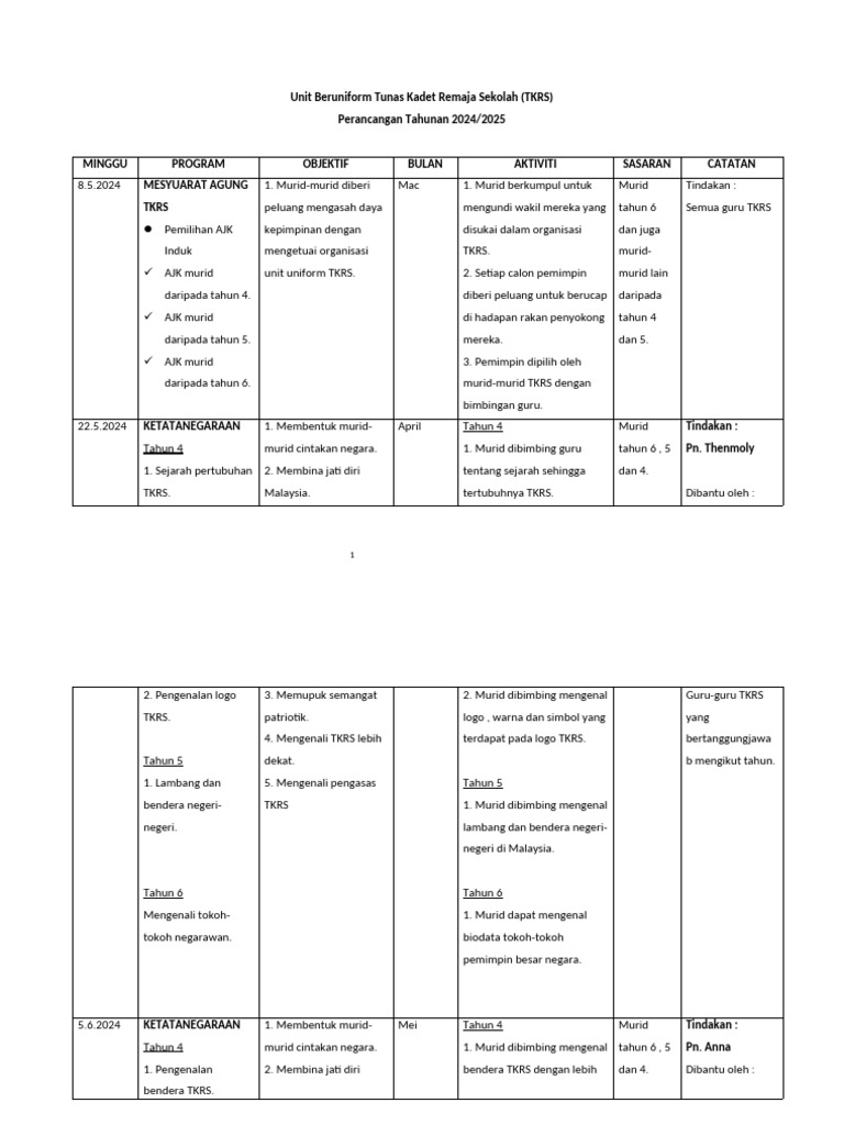 Perancangan Tahunan 2024 TKRS | PDF