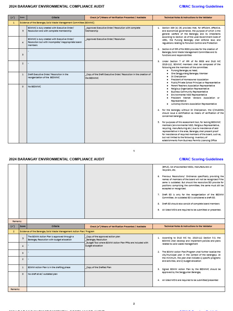 AnnexA CMAC Indicators | PDF
