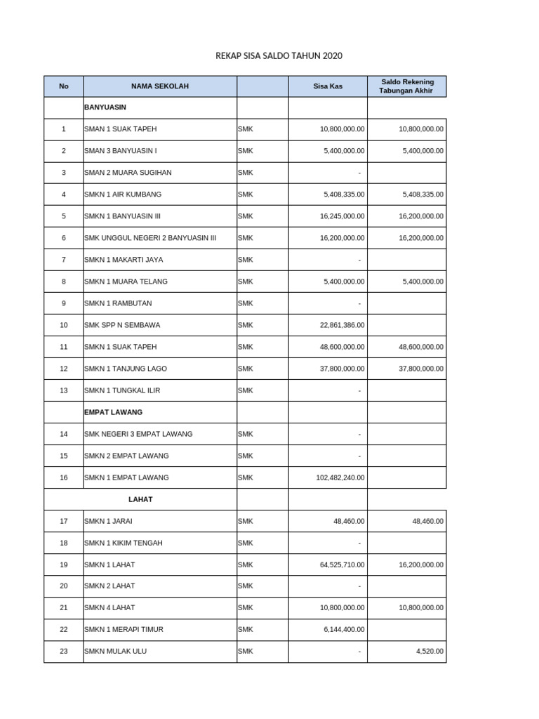 Bahan Isi Rekon PSG 2022 | PDF