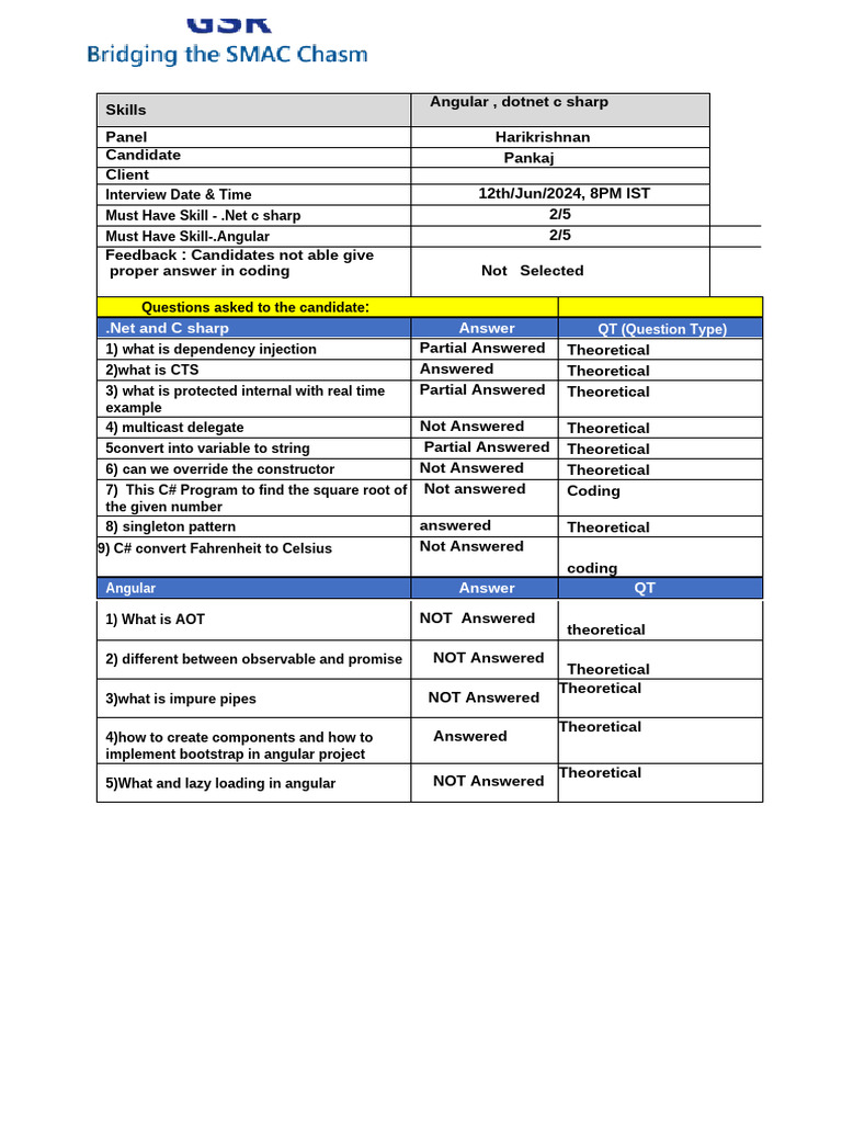 Feedback Form Format - Pankaj | PDF