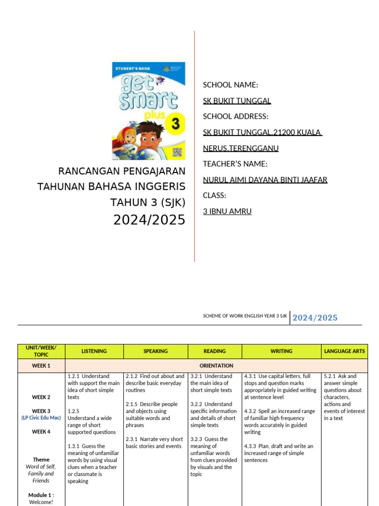 Sow English Year 3 | PDF