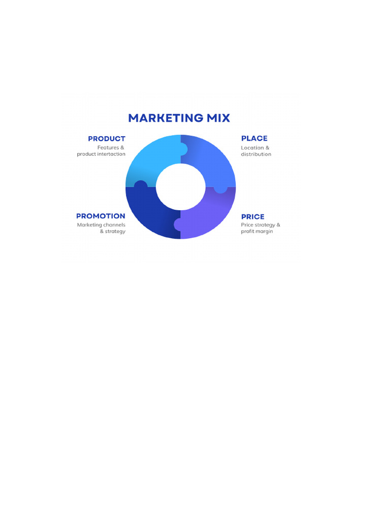 Marketing Mix | PDF
