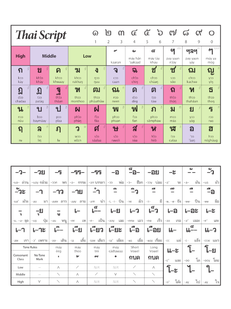 Thai Script | PDF
