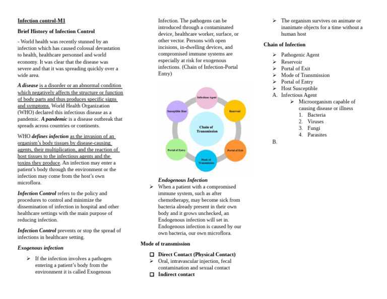 Infection Control-M1 Brief History of Infection Control Chain of ...
