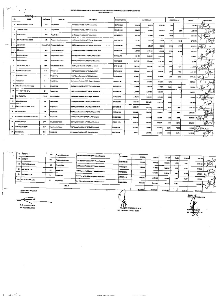 EVA SPJ GAJI 2021 - Compressed-Compressed | PDF