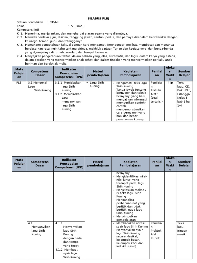 Kelas 5 Silabus PLBJ | PDF