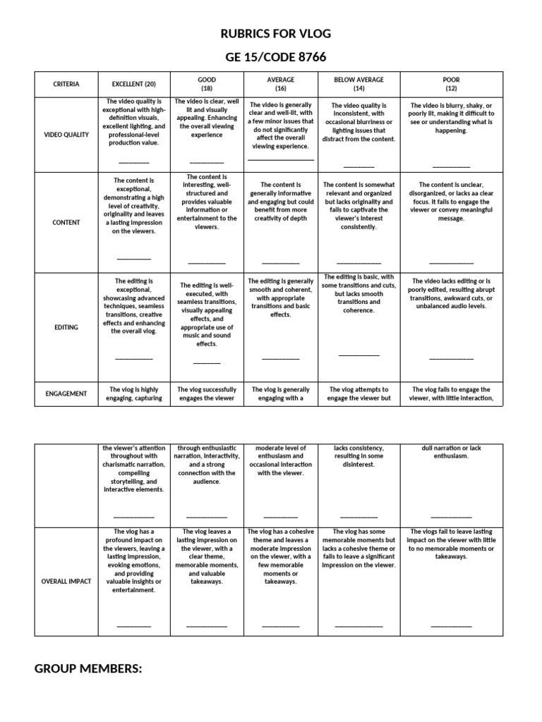 Rubrics for Vlog Ge 15 | PDF