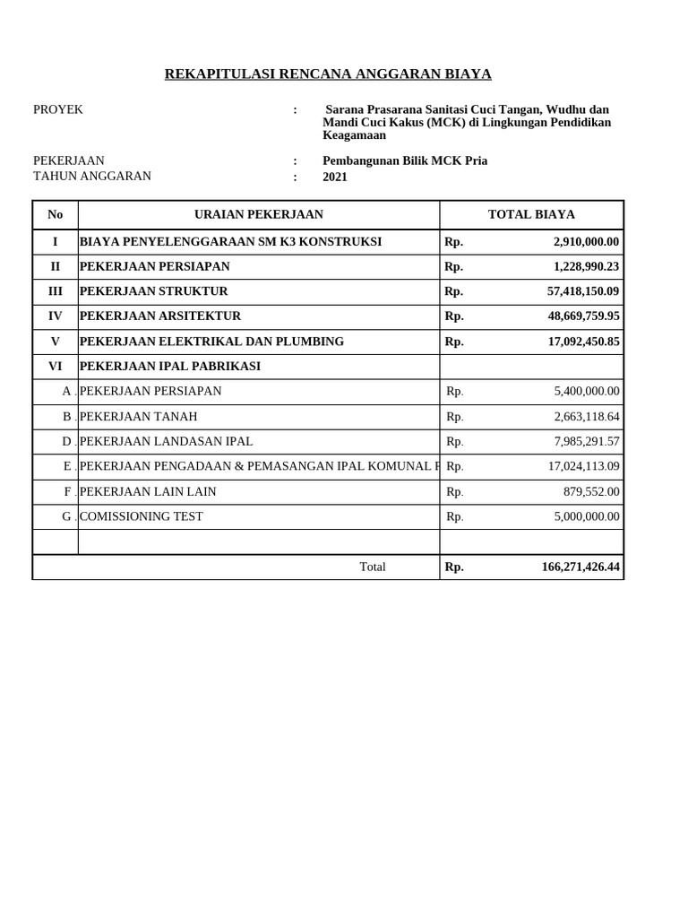 Intan Debora Barus - RAB MCK Pesantren | PDF