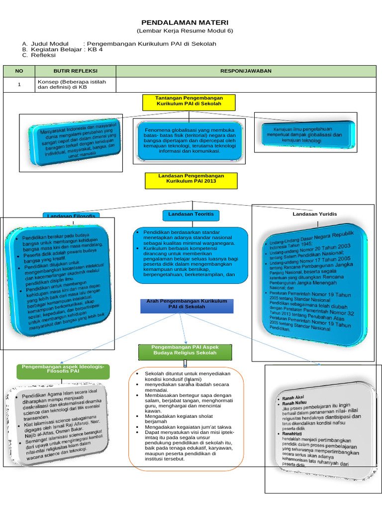 LK-KB 4-Resume- Akhmad Saifuddin | PDF