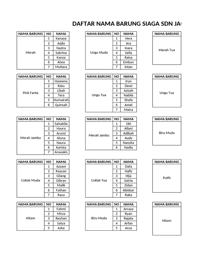 Nama Regu SDN Jagakarsa 12 | PDF