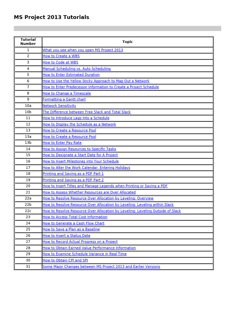 MS Project 2013 Tutorials | PDF